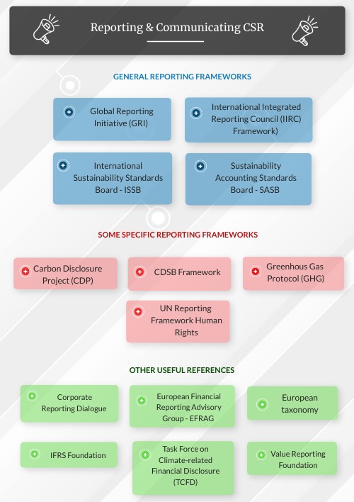 2022_Reproting_frameworks_EN_MOOC2