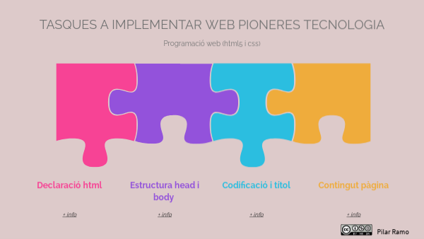 dones tecnologia treball | Genially