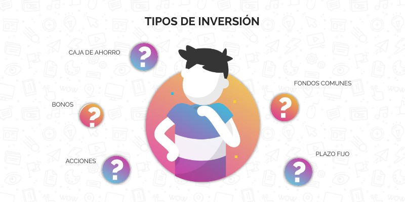 TIPOS DE INVERSION | Genially