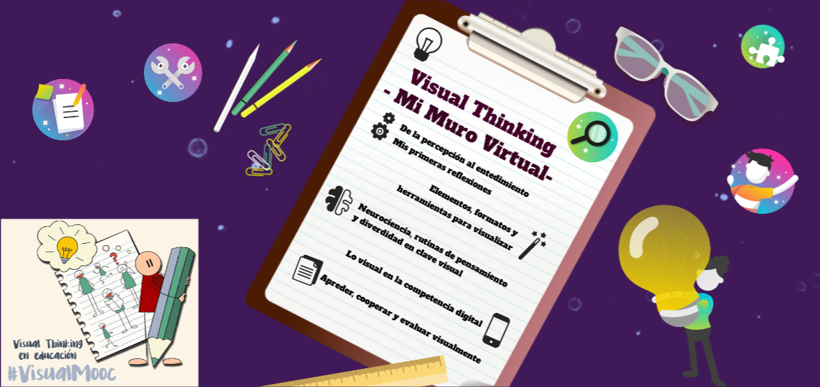 Visual thinking | Genially