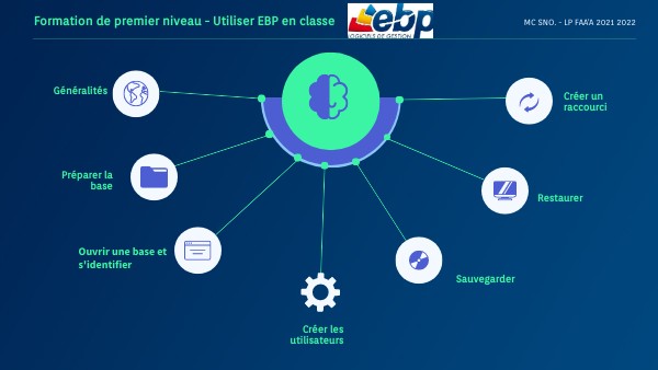 FORMATION EBP | Genially