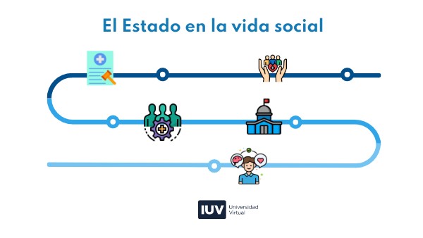 El estado en la vida social | Genially