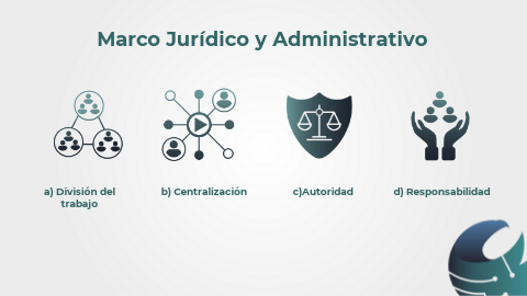 DER1047-S4-CONOCE-7a | Genially