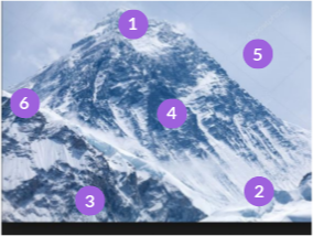 Mount Everest | Genially