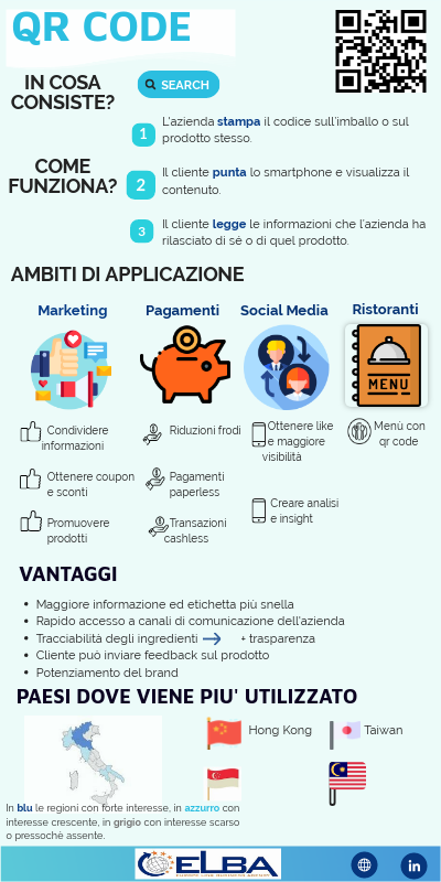 I vantaggi e la diffusione del Qr code | Genially