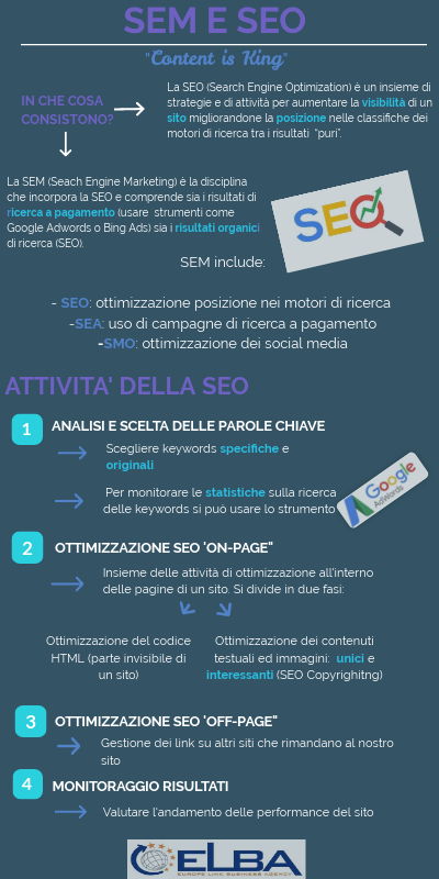 SEM e ATTIVITA' DELLA SEO | Genially