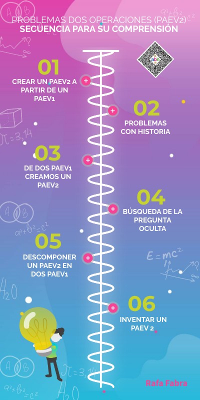 SECUENCIA PAEV2 | Genially