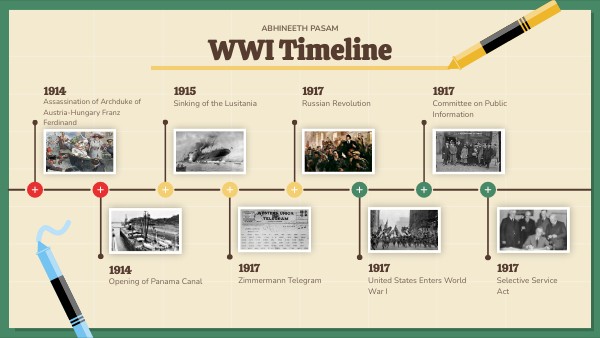 WWI Timeline