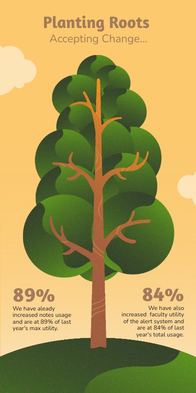 descriptive image