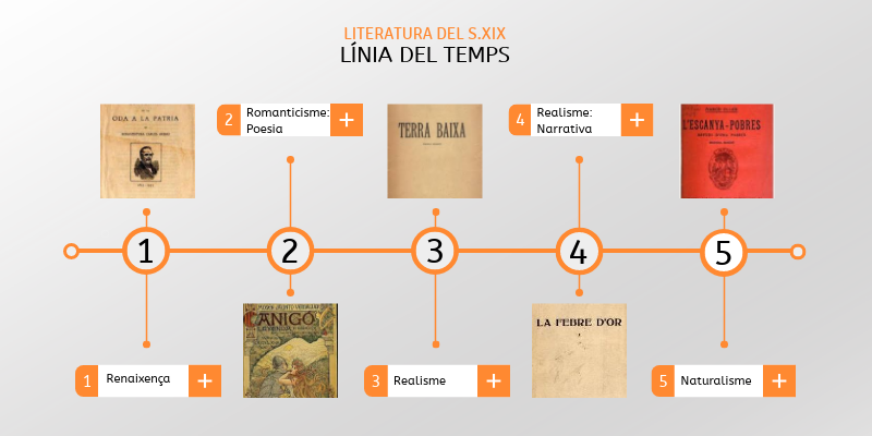 LÍNIA DEL TEMPS | Genially