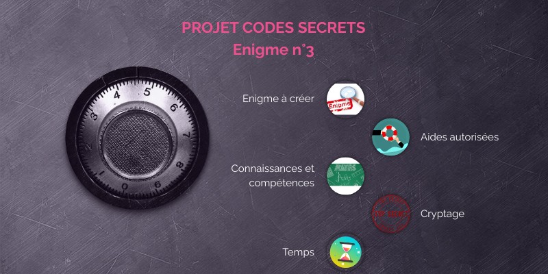 2021-2022 6ème - Codes secrets - Enigmes figure mystère | Genially