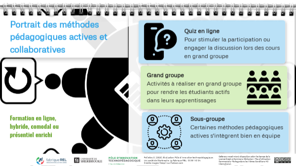 Méthodes pédagogiques actives et collaboratives | Genially
