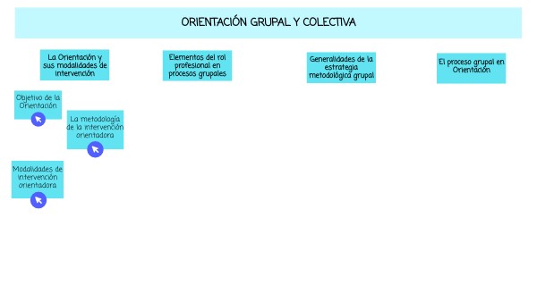 Orientación Grupal