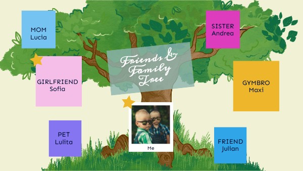 FAMILY TREE | Genially