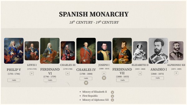 Spanish monarchy