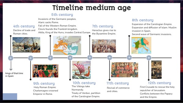 TIMELINE EDU COLOR