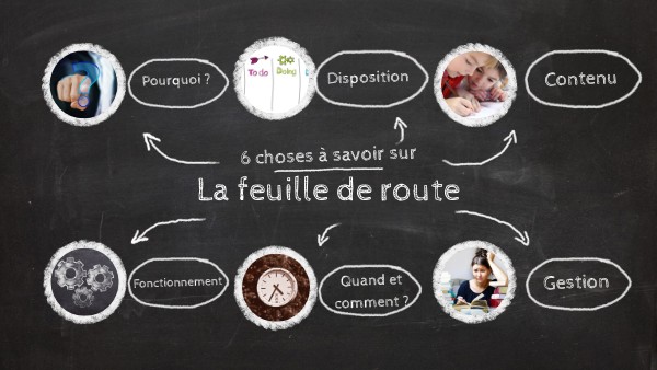 feuille de route | Genially