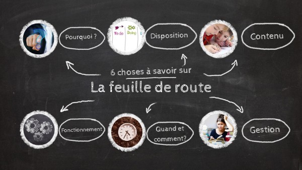 feuille de route bis | Genially