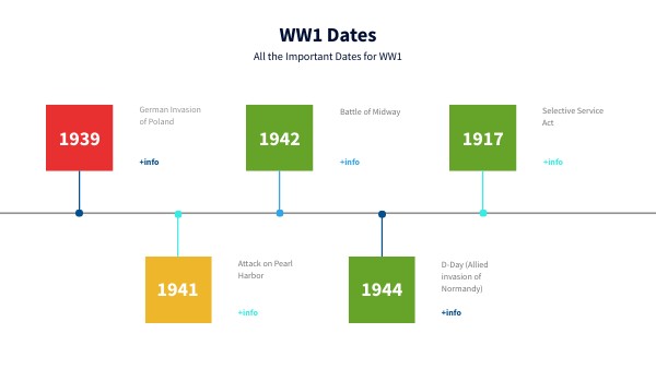WW1 Diagram | Genially