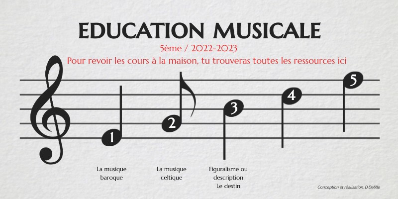 Progression 5ème - EdMus 2022-2023