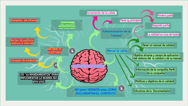 MAPA MENTAL MACRO | Genially