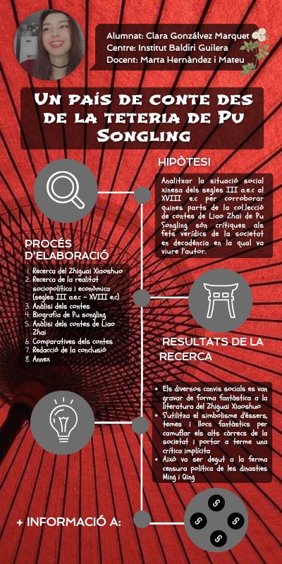 TR Clara Gonzálvez: Un país de conte des de la teteria de Pu Songling | Genially