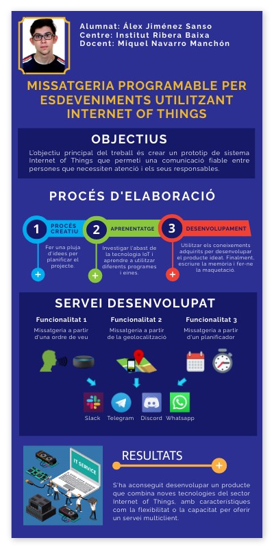 Àlex Jiménez | Genially