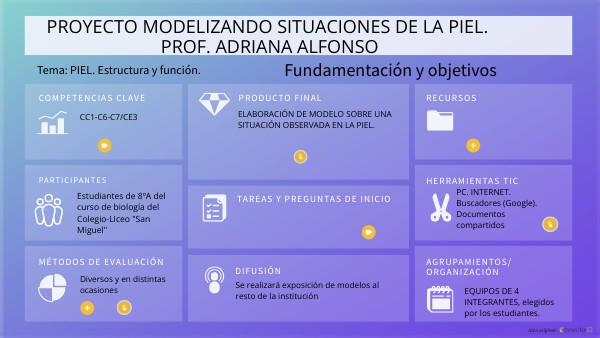 - ADRIANA ALFONSO. PROYECTO PIEL | Genially