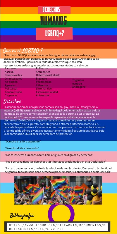 LGBTIQ+? Derechos