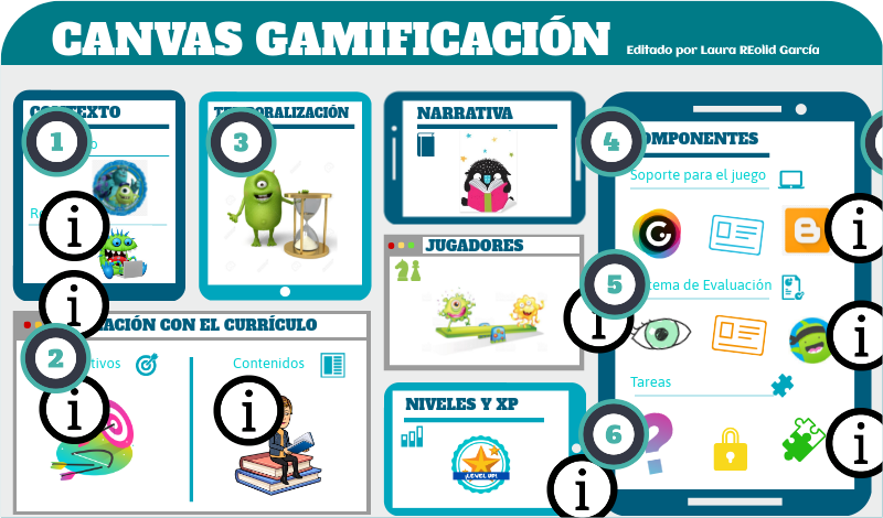 Canvas proyecto monstruos | Genially