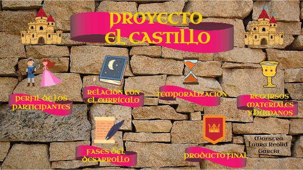 PROYECTO EL CASTILLO | Genially