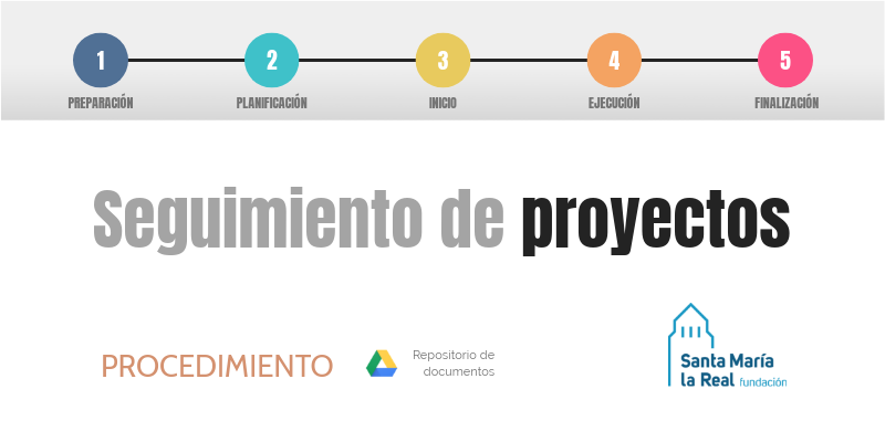 Seguimiento de proyectos - Procedimiento | Genially