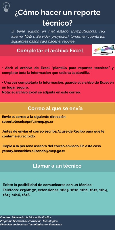 Reporte técnico | Genially