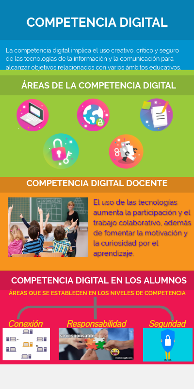 Competencia Digital | Genially