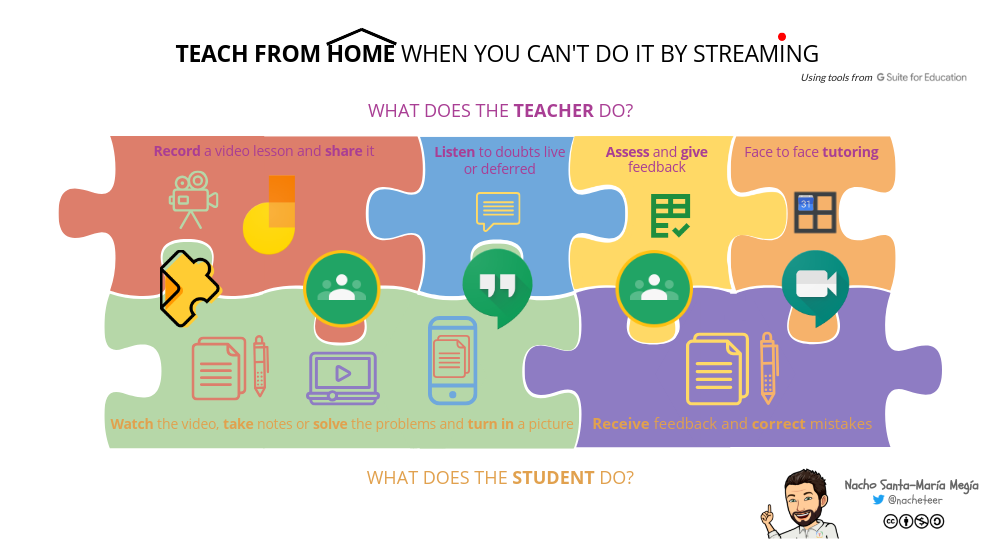 Teach from home | Genially
