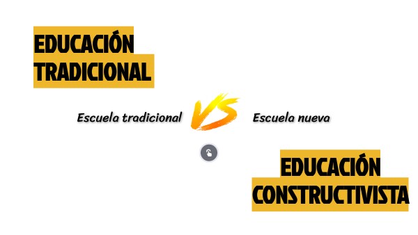 Educación tradicional vs Educación Constructivista | Genially