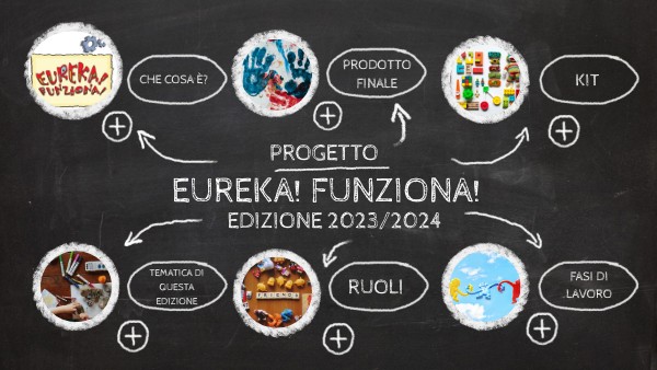 EUREKA!FUNZIONA!