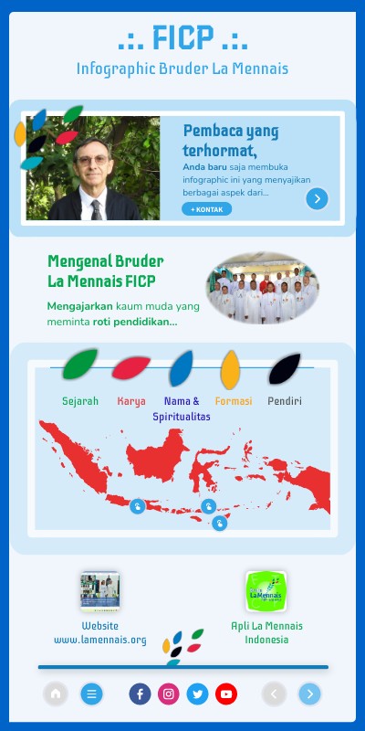 INFOGRAPHIC FICP INDONESIA