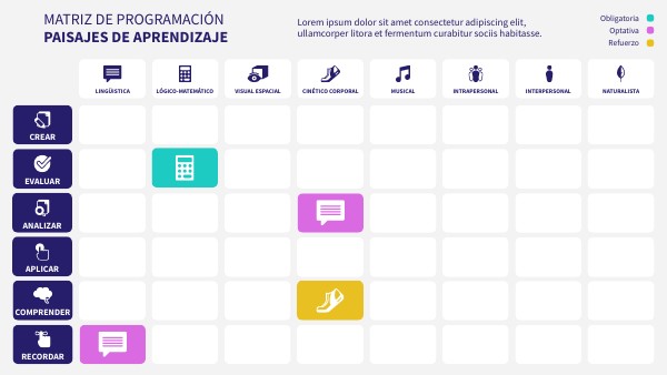 MATRIZ DE PROGRAMACIÓN | Genially