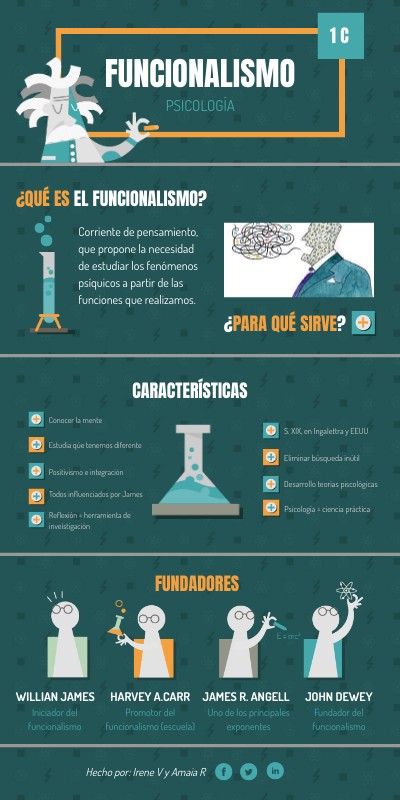 FUNCIONALISMO | Genially