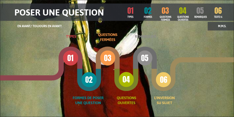 POSER UNE QUESTION EN FRANÇAIS | Genially