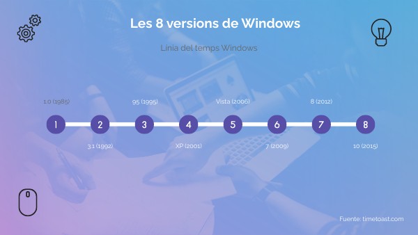 Línia del temps Windows