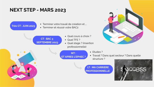 Présentation 2C - Next Step - mars 2023 | Genially