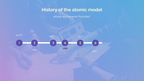 Atomic model timeline