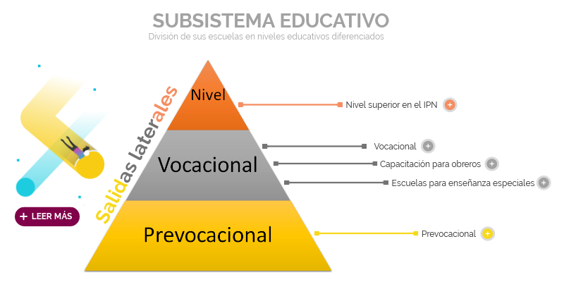 CP1_1.2_subsistema | Genially