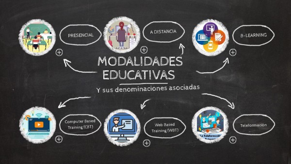 MODALIDADES_EDUCATIVAS | Genially