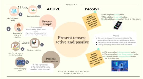 Present tenses: active and passive