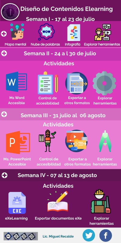Curso Diseño de Contenidos Elearning FCMUNA
