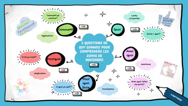 Les 5 questions pour comprendre les suivis | Genially