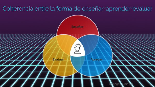 Enseñar-aprender-evaluar | Genially